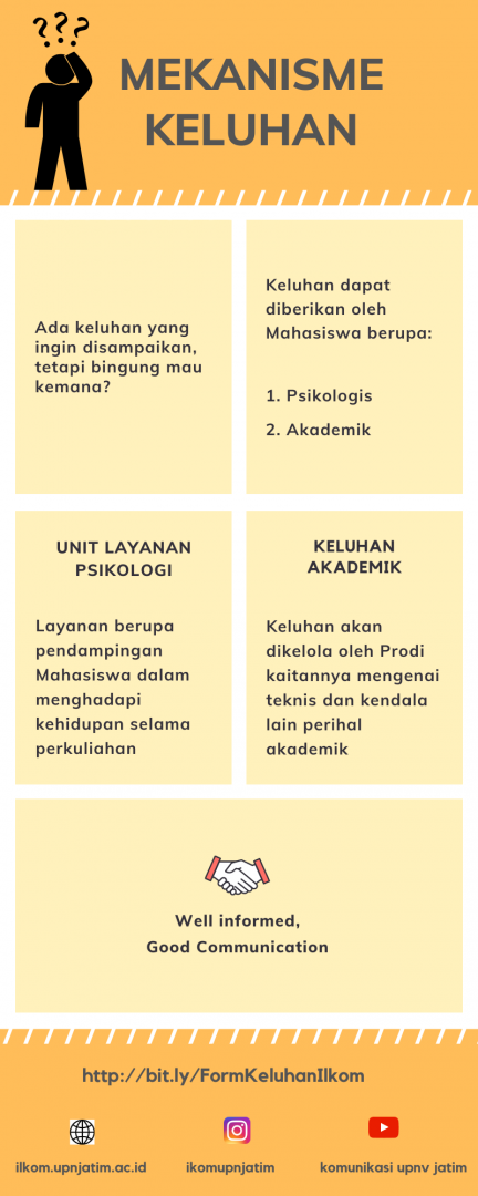 MEKANISME KELUHAN